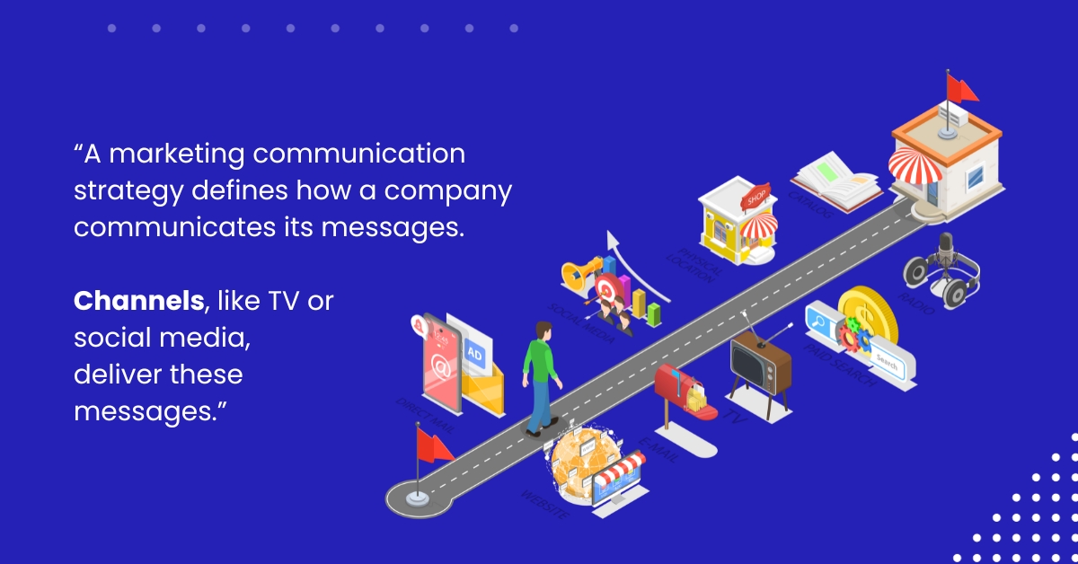 Integrated Marketing Communication Strategy Plan: 5 Examples | ClearLine